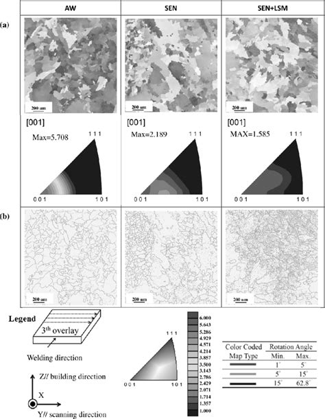 Ebsd Results For Overlay Welds A Ipf Maps B Grain Boundary Maps
