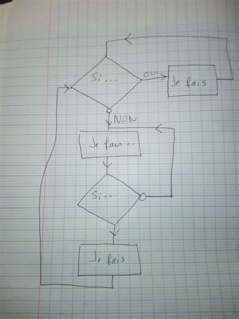 Besoin Daide Pour Créer Différents Mode De Jeux De Couleur Selon Le