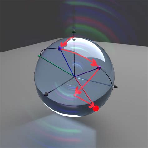 Rmit Researchers Make Leap In Measuring Quantum States