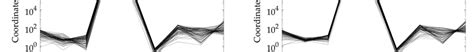 variability in model parameters distribution of the patient specific