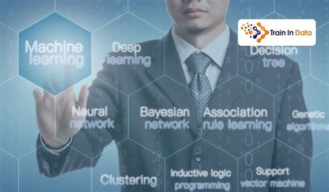 Algorithms Of Machine Learning Exploring Ais Heart