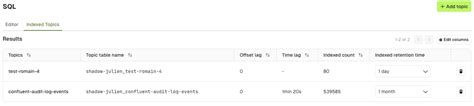 Configure SQL Conduktor Docs
