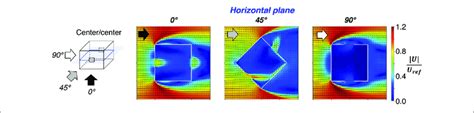 Velocity Magnitude And Direction On Horizontal Planes Across Openings