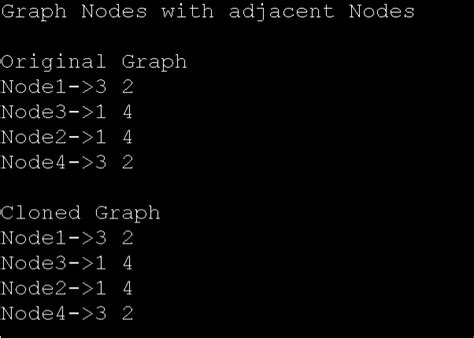 Clone Of An Undirected Graph Naukri Code