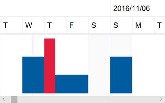 LoadChartView Component Gantt Chart Web Library For ASP NET DlhSoft
