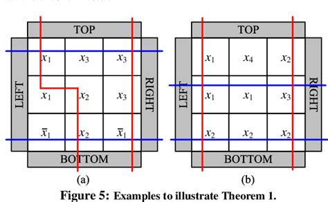 Figure 1 From Lattice Based Computation Of Boolean Functions Semantic