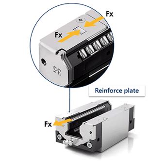 Standard Row Roller Type Linear Guide Linear Guide CHIEFTECH PRECISION CO LTD EZB B Taiwan