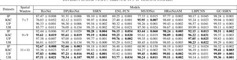 Table Vi From Revisiting Deep Hyperspectral Feature Extraction Networks