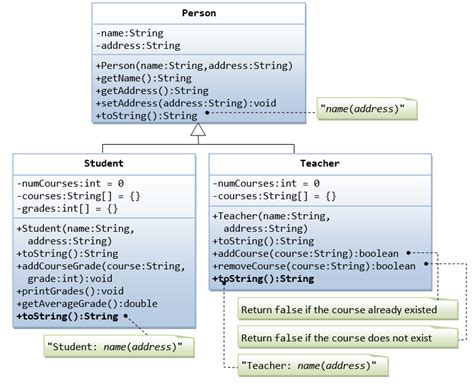 Solved Write A Java Code Based On The Following Class