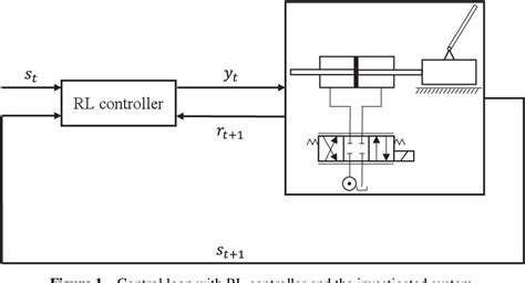 Figure 2 From Application Of Deep Reinforcement Learning Control Of An Inverted Hydraulic