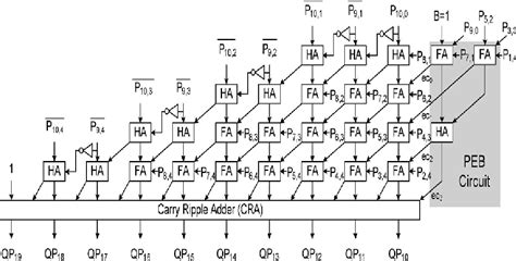 figure 2 from fixed width booth multiplier based on peb circuit