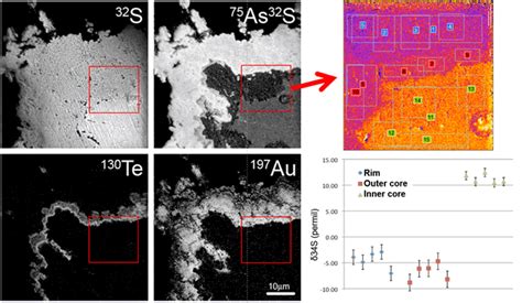 Cameca Nanosims 50l Ion Microprobe For Ultra Fine Feature Analysis In