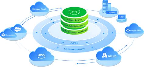 Hybrid Cloud Backup For Dummies Veeam