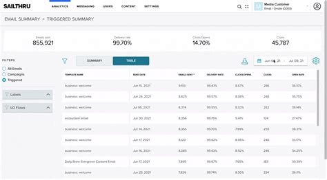 email summary triggered export now available sailthru documentation