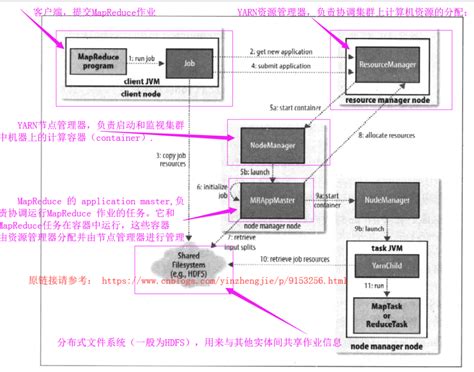 Hadoop Mapreduce工作原理－大数据－365文档