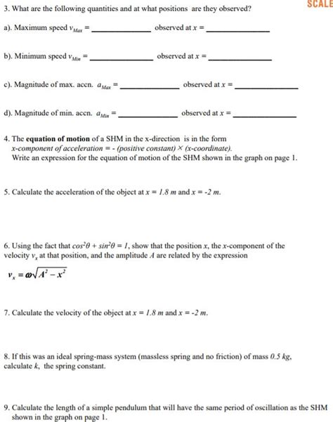Solved Given At Right Is The Position Vs Time Graph Of Chegg Com
