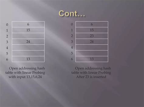 Rehashing Pptx Programming Languages Computing