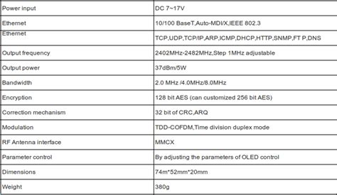 COFDM Transceiver Tactical Ethernet Radio COFDM Transceiver Support Diversity Antenna Receiver