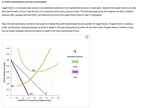 Solved 4 Profit Maximization And Loss Minimization Lagatt