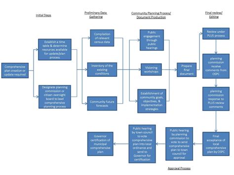 Flowchart Wallpapers Top Free Flowchart Backgrounds WallpaperAccess