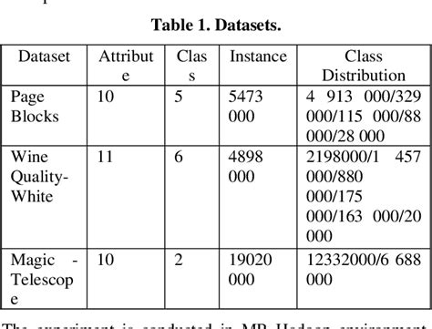 Table 1 From An Enhancement Of Big Data Classification With Minimum Consistent Subset And