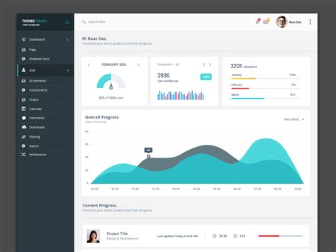 Free Dashboard UI Admin Panel PSD Templates Weshare