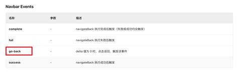 [navbar] left arrow 返回事件，在 delta 0 的时候无法触发 go back方法，文档中event方法名称go