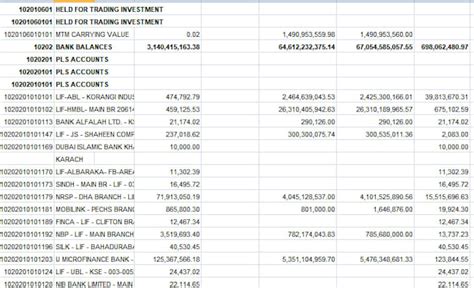 Do Excel Data In Presentable Form By Cleaning And Formatting By U F Fiverr