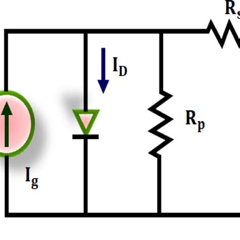 Configuration Of Single Diode Photovoltaic System Download Scientific