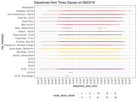 R For Geospatial Data Science Portfolio