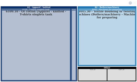 Omlog Us Phillipsburg Nj 08865 Us Company Report Import Yeti