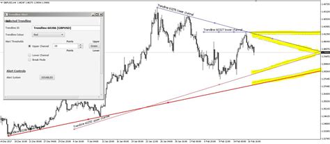 trendline alert indicator for metatrader mt4