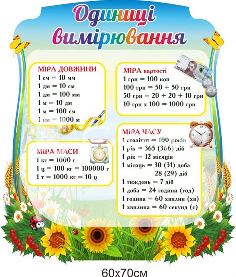 Стенд Одиниці вимірювання для вивчення мір довжини вартості маси та часу D Grand D Grand