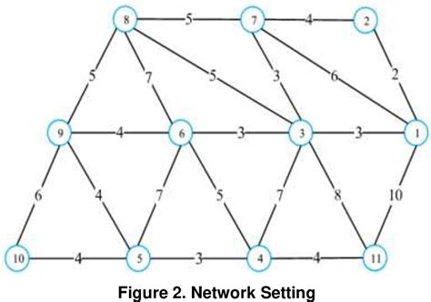 Figure 2 From Design Of Multimodal Transit Services With Stochastic Demand Semantic Scholar