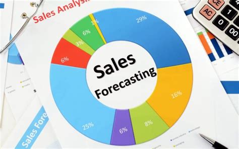 Sales Forecast Là Gì 6 Cách để Dự Báo Bán Hàng Hiệu Quả Năm 2024