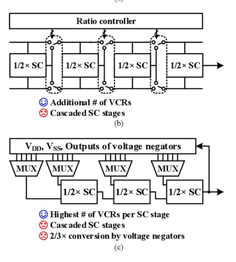 figure 2 from an output boosted 3 ratio switched capacitor dc dc converter with 0 5 to 1 8 v