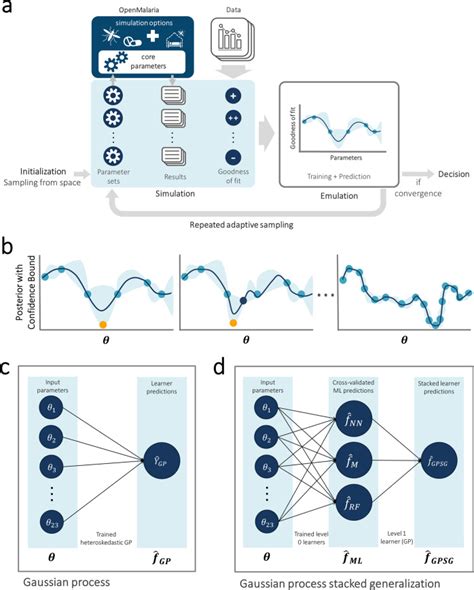 Emulator Based Bayesian Optimization For Efficient Multi Objective Calibration Of An Individual