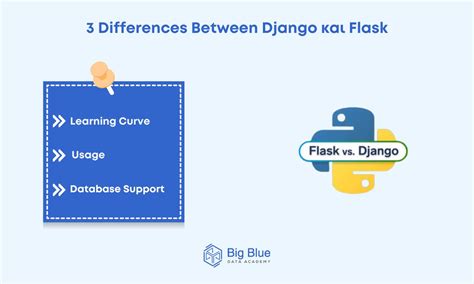 Django Vs Flask Which Is The Best Python Web Framework