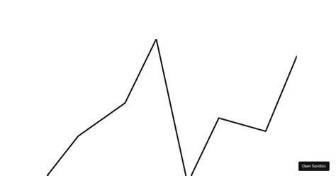 cursor label position and formatting codesandbox