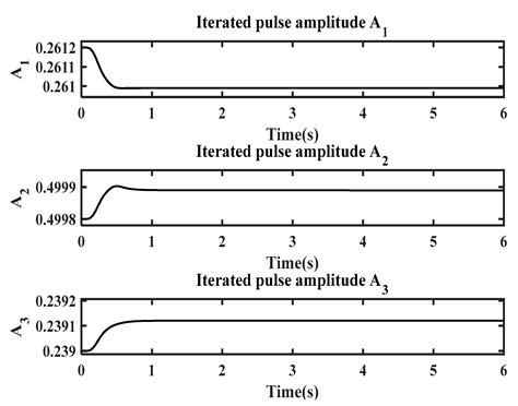Applied Sciences Free Full Text Optimization Based Input Shaping