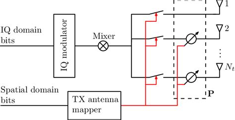 Proposed Tx Hardware Architecture Of The Phase Precoded Gsm Download