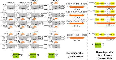 figure 2 2 from fpga based hardware implementation of image processing