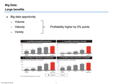 Big Data Strategies Pptx