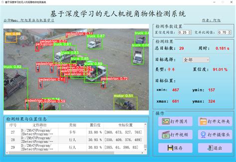 基于yolov8深度学习的无人机视角地面物体检测系统【python源码pyqt5界面数据集训练代码】深度学习实战、目标检测 知乎
