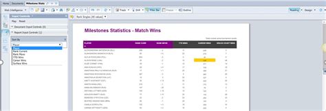 Enabling End User Sorting In Web Intelligence Read Sap Community