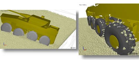 Pm Flextire™ By Pratt Miller Deformable Tire Model