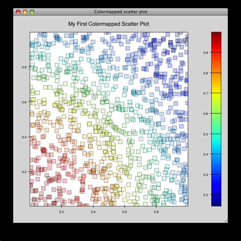 Annotated Examples — Chaco 460 Dev Documentation