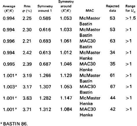 Gaussian Model Parameters By Bastin Et Al Download Table