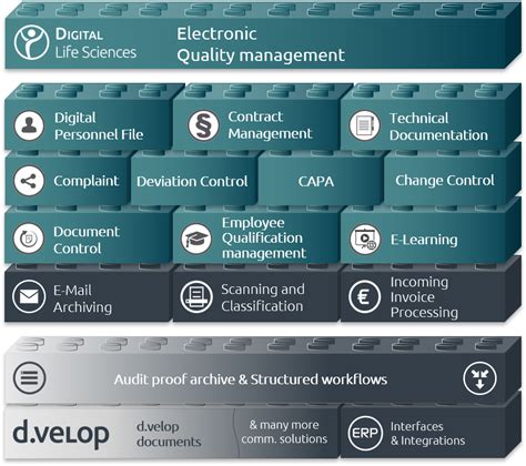 Process Documentation Reviews Prices And Ratings Getapp South Africa 2024