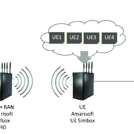 PDU Session Resource Setup Request Message With The Selected SST And Download Scientific